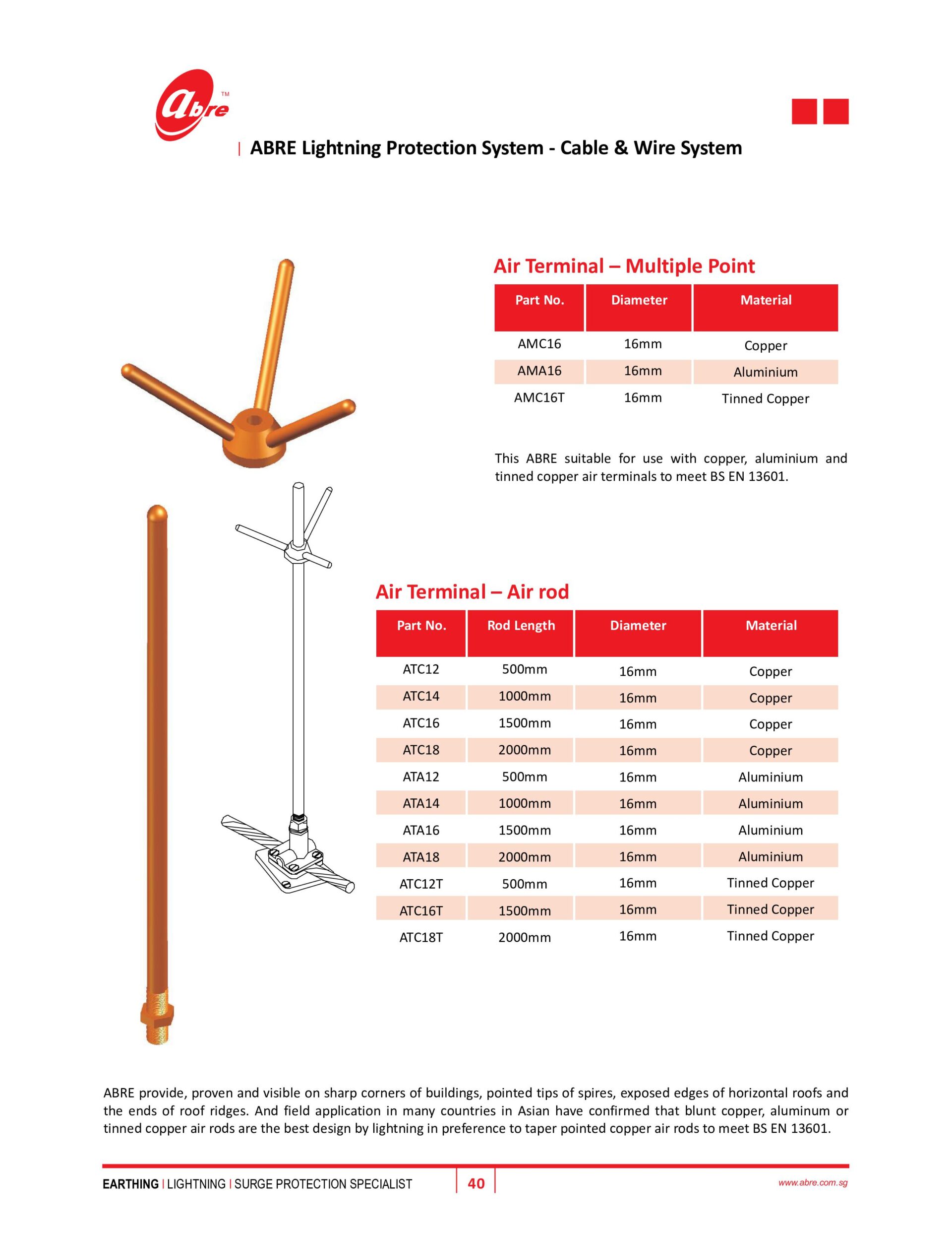 Air Terminal Rod – Ace-Tech